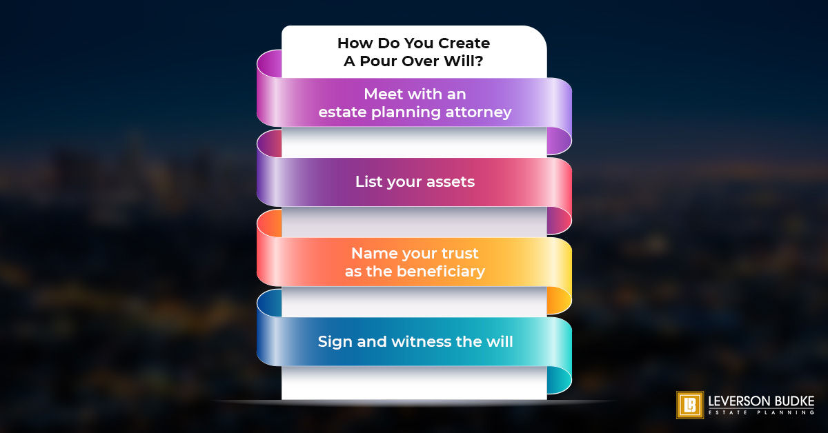 What Is A Pour Over Will? - Leverson Budke