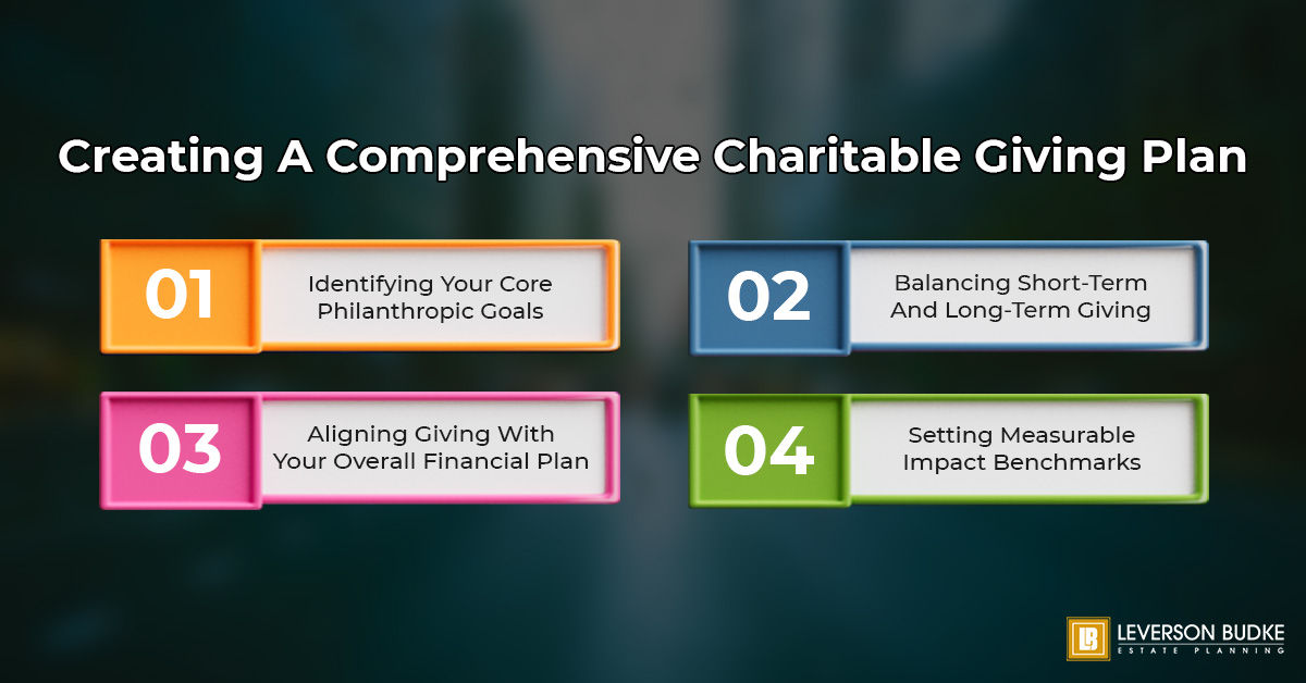 Charitable Giving Planning Strategies - Leverson Budke