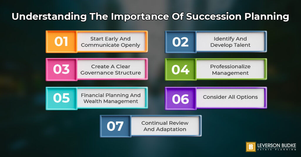 Family Business Succession Planning Strategies - Leverson Budke