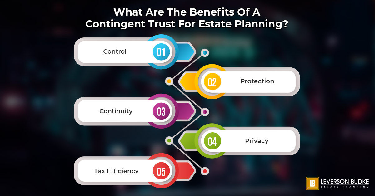 Understanding Contingent Trust For Minors - Leverson Budke