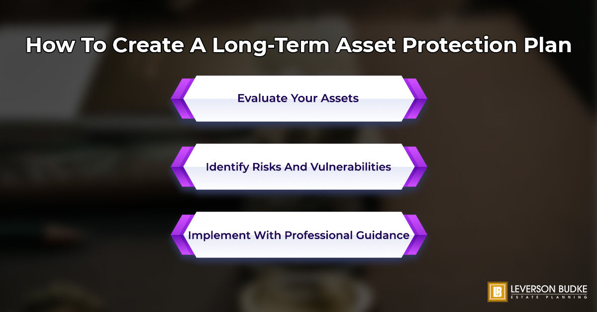 What Is A Long Term Asset Protection Plan? - Leverson Budke