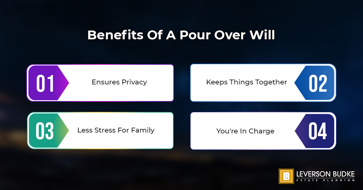 Pour Over Will Florida - Things to Know - Leverson Budke