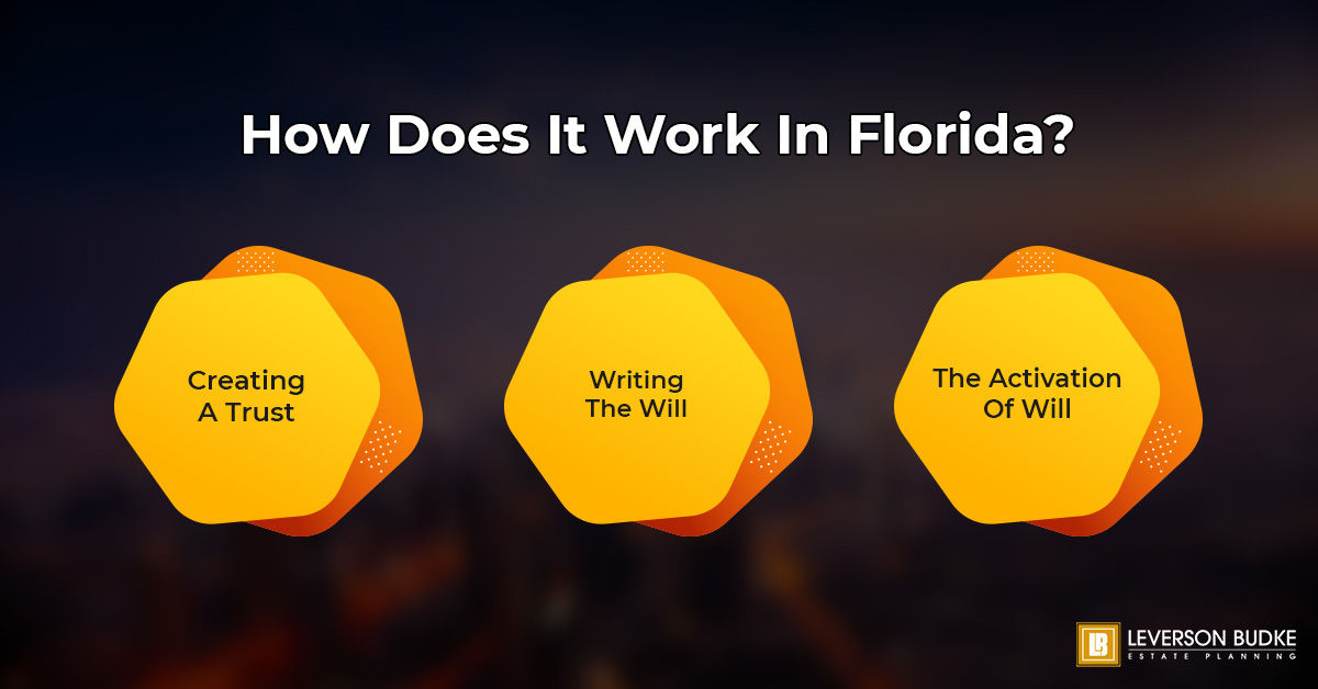 Pour Over Will Florida - Things to Know - Leverson Budke