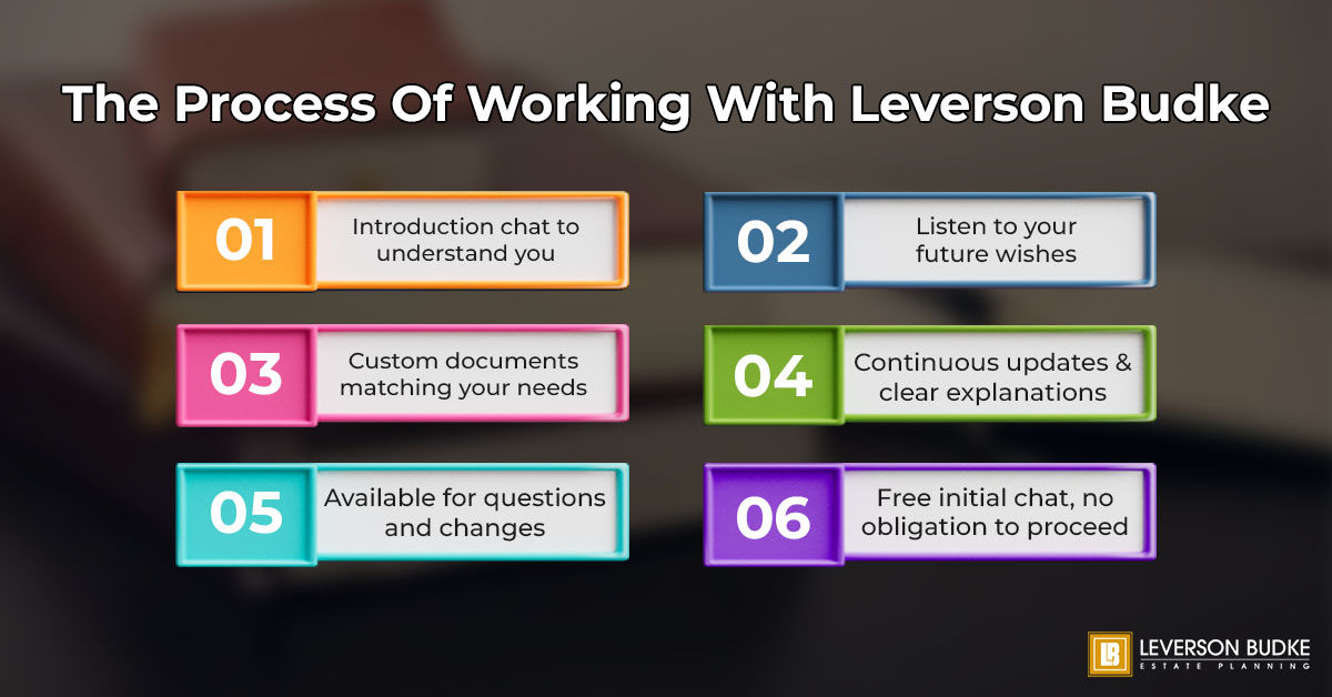 Craft Your Legacy: Wright County Estate Planning by Leverson Budke ...