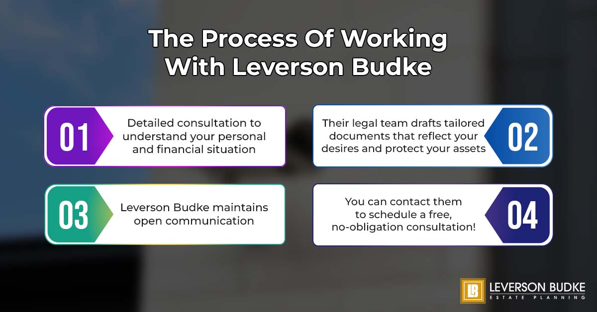 Navigating Estate Planning In Hennepin County With Leverson Budke ...