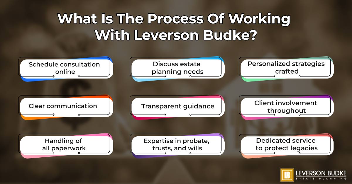 Estate Planning Made Easy In Dakota County With Leverson Budke ...