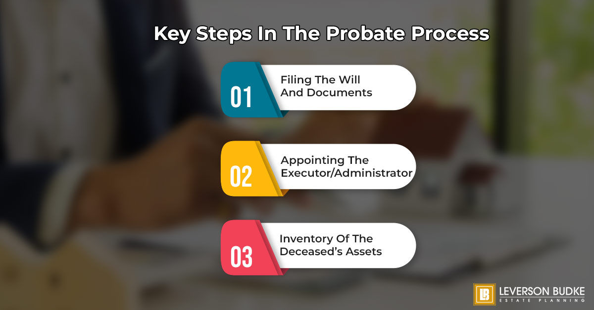 Probate And Estate Administration Process - Leverson Budke