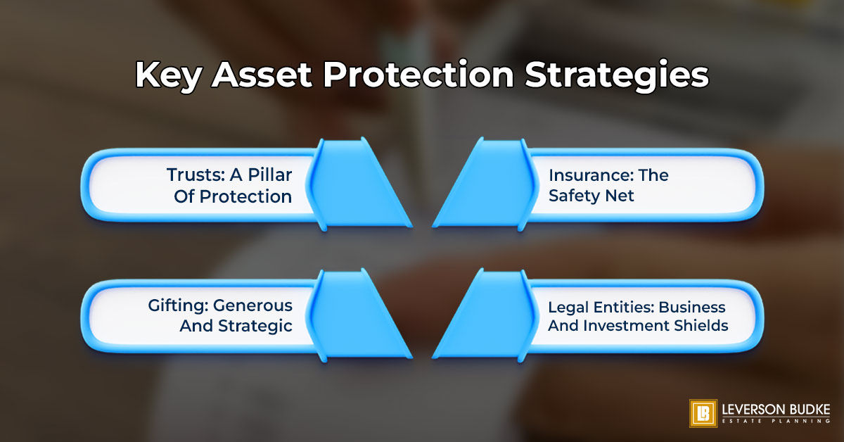 Best Asset Protection Strategies - Leverson Budke