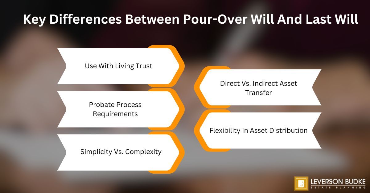 Pour-Over Will Vs Last Will - Leverson Budke