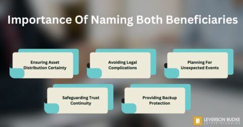 Difference Between Primary And Contingent Trust Beneficiaries ...