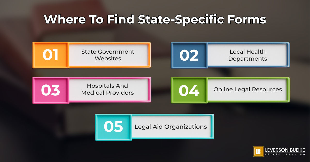 How To Find An Advance Healthcare Directive Forms In My State ...