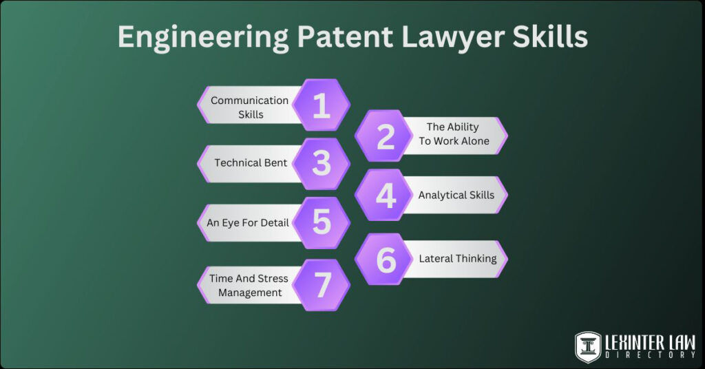 Guide To Engineering Patent Lawyer Salary - Lexinter