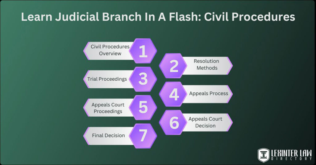 Learn About The Judicial Branch In A Flash - Lexinter