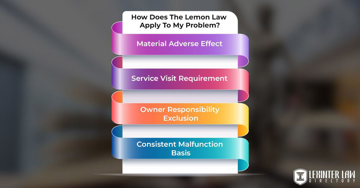 A Guide To Oklahoma Lemon Law - Lexinter