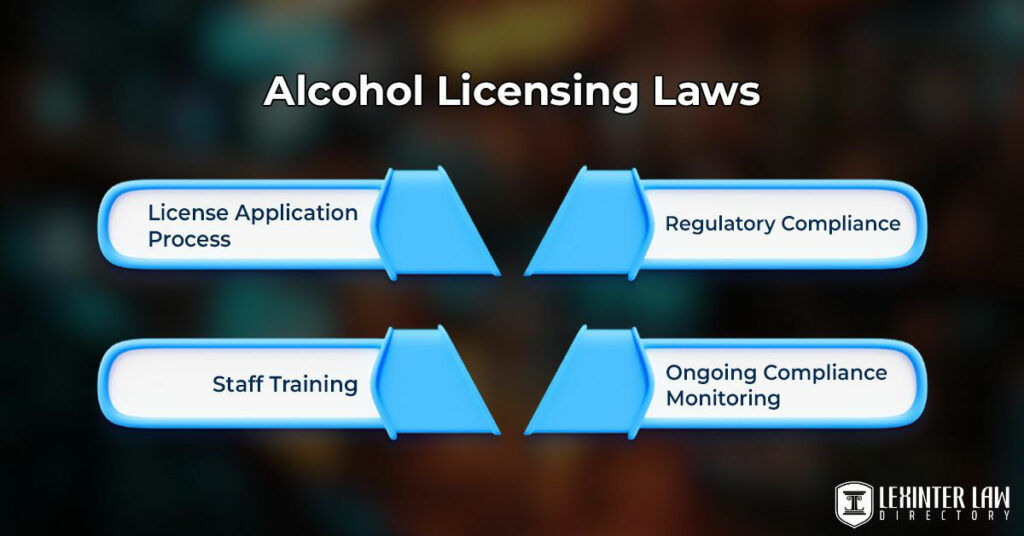 Legal Requirements For Event Centers - Lexinter