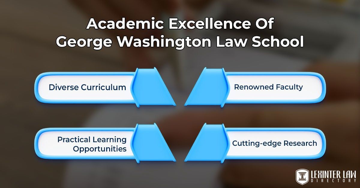 Insights Into George Washington University Law School - Lexinter