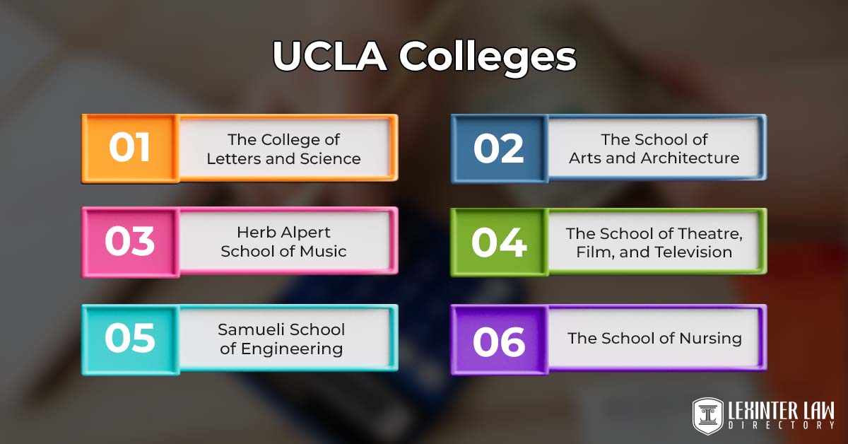 UCLA Law School Acceptance Rate - Lexinter