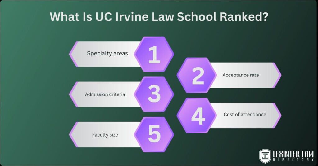 UC Irvine Law School - Must Know Facts - Lexinter