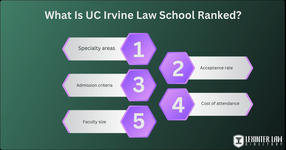 UC Irvine Law School - Must Know Facts - Lexinter