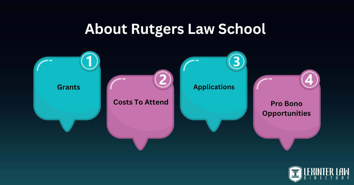 Rutgers Law School Ranking 👨‍🎓 Lexinter