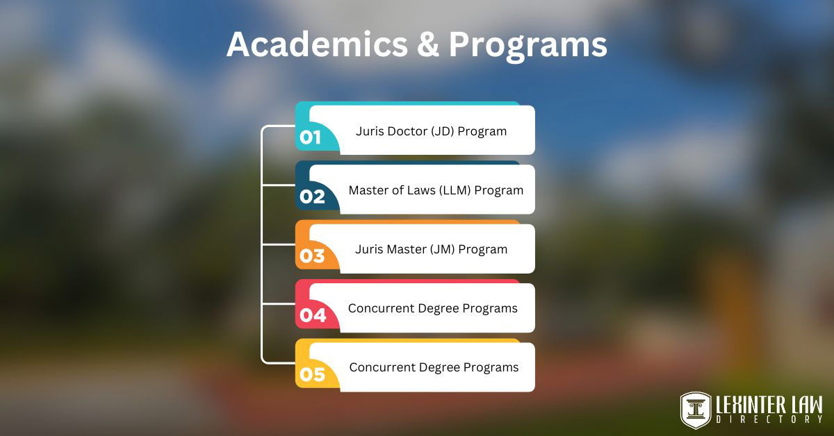 University Of Idaho College Of Law - Lexinter