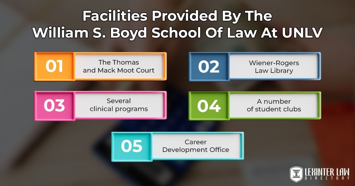 A Tour Of William S. Boyd School Of Law At UNLV - Lexinter