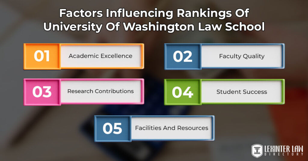University Of Washington Law School Ranking - Lexinter