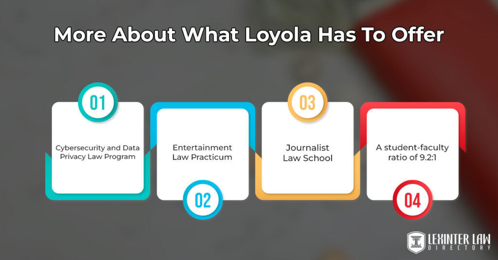 Loyola Law School Ranking: It’s Not That Hard To Get In - Lexinter