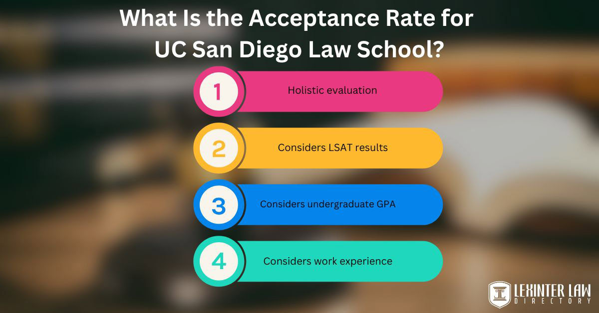 Journeying Through University Of San Diego School Of Law - Lexinter