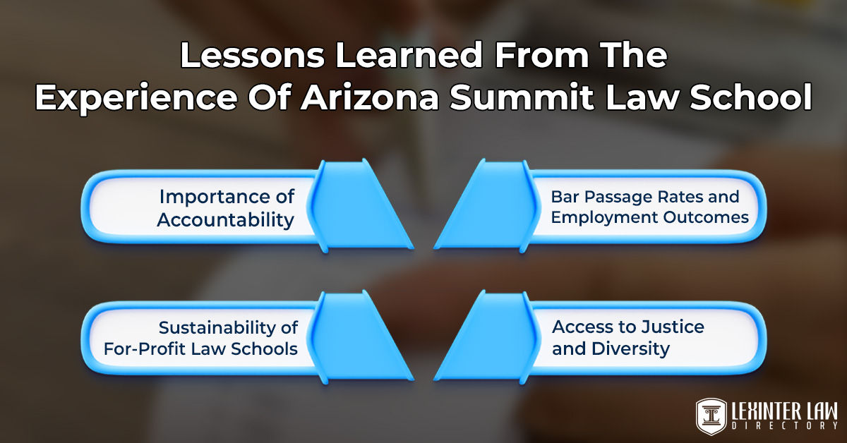Arizona Summit Law School - Must Know Facts - Lexinter