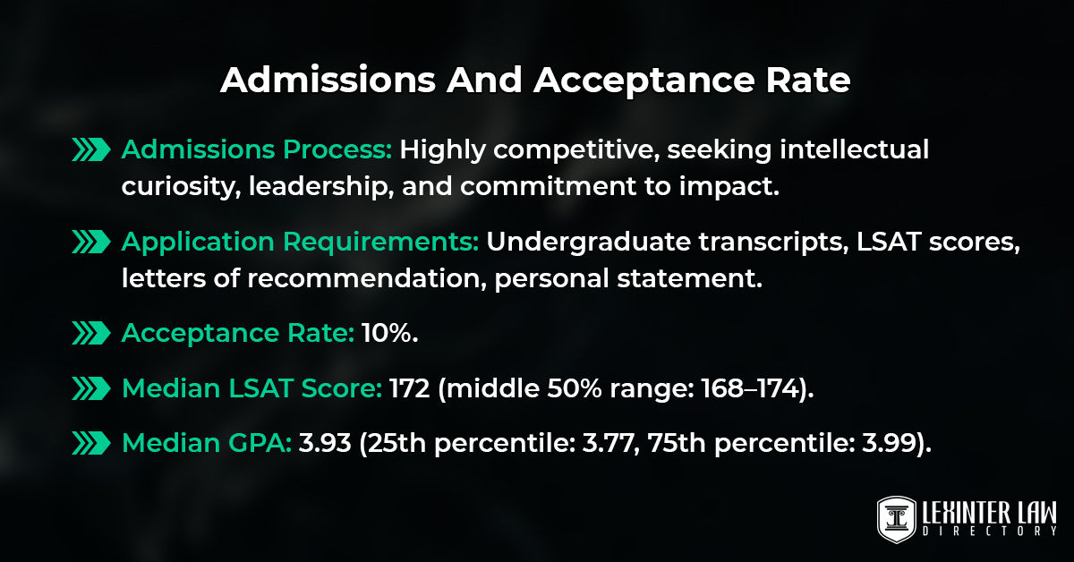 Penn Carey Law School: Top Things To Know - Lexinter