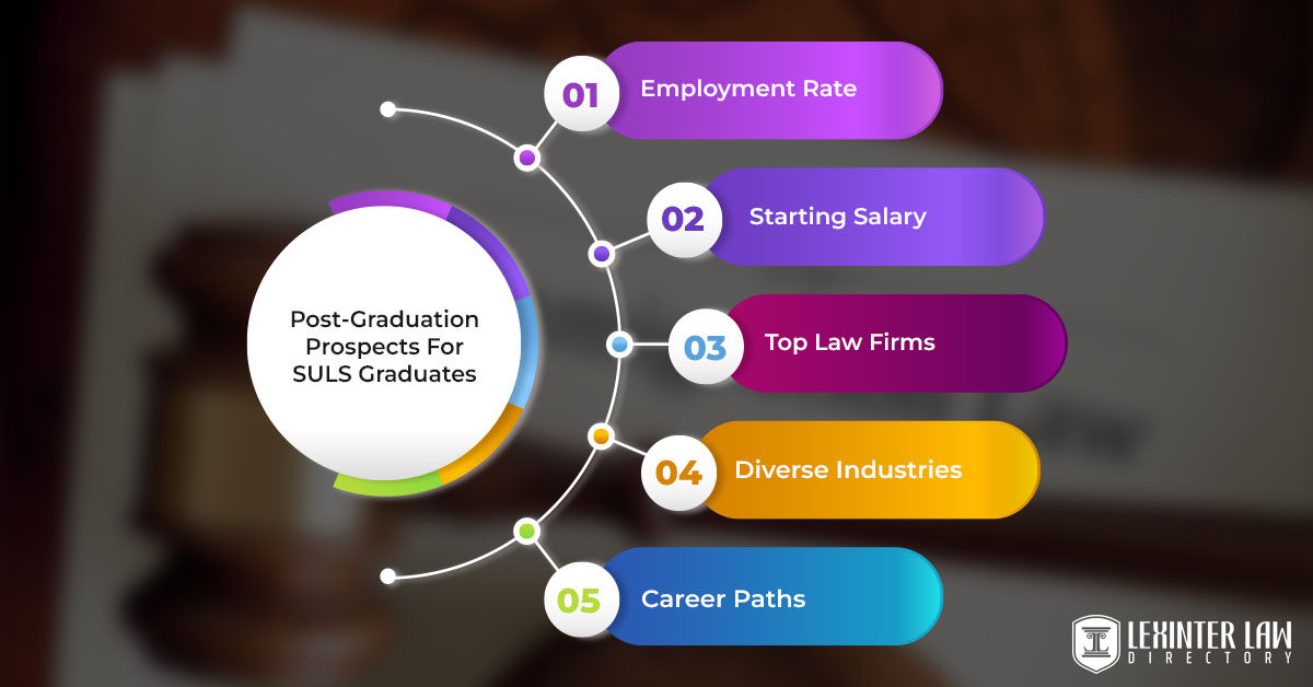 Suffolk University Law School - Must Know Facts - Lexinter