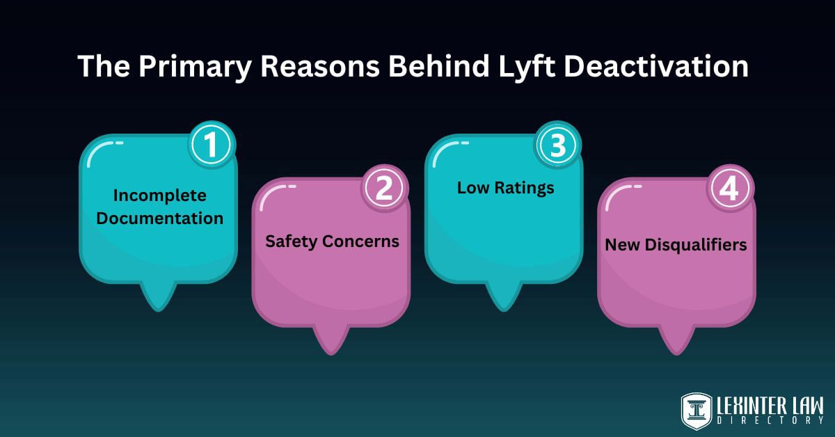 How To Reactivate Your Lyft Driver Account - Lexinter