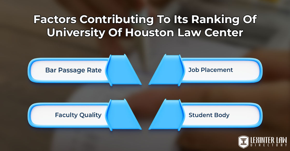 Inside The University Of Houston Law Center - Lexinter