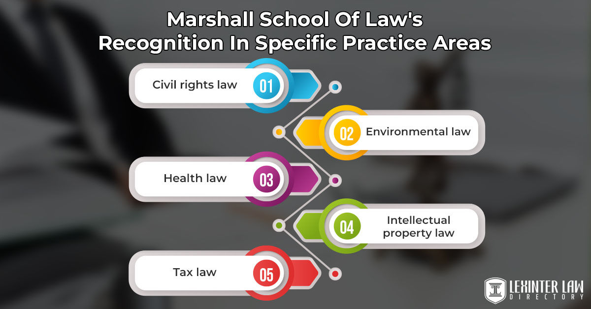 The Prestigious Thurgood Marshall School Of Law - Lexinter