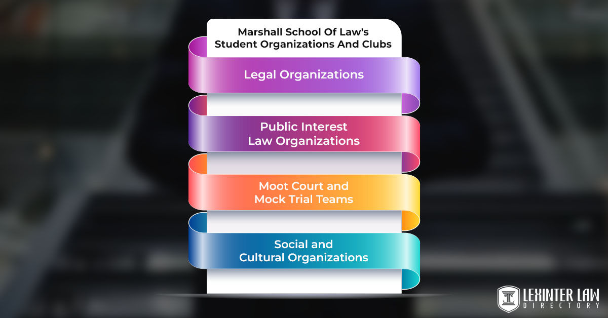 The Prestigious Thurgood Marshall School Of Law - Lexinter