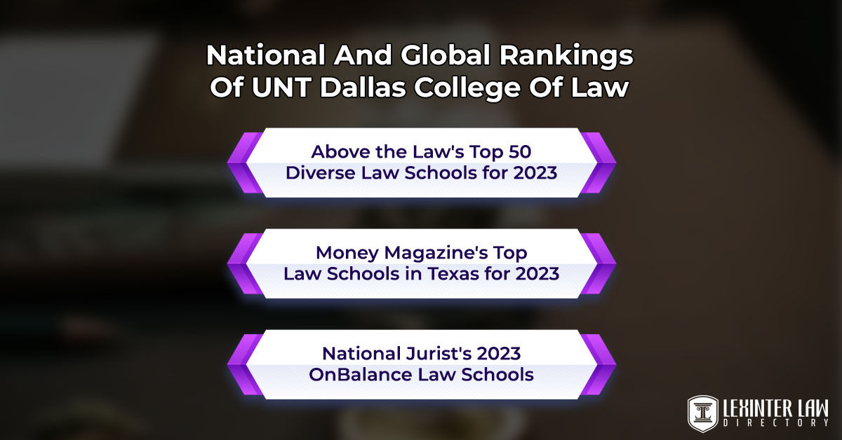 A Comprehensive Guide To UNT Dallas College Of Law - Lexinter