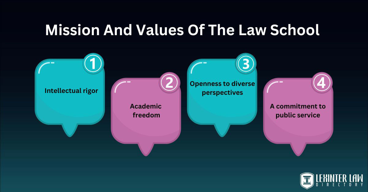The University Of Chicago Law School - Lexinter