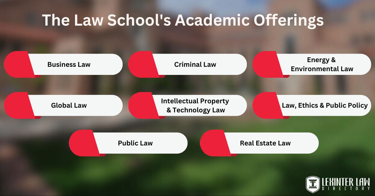 Learning About University Of Notre Dame Law School - Lexinter