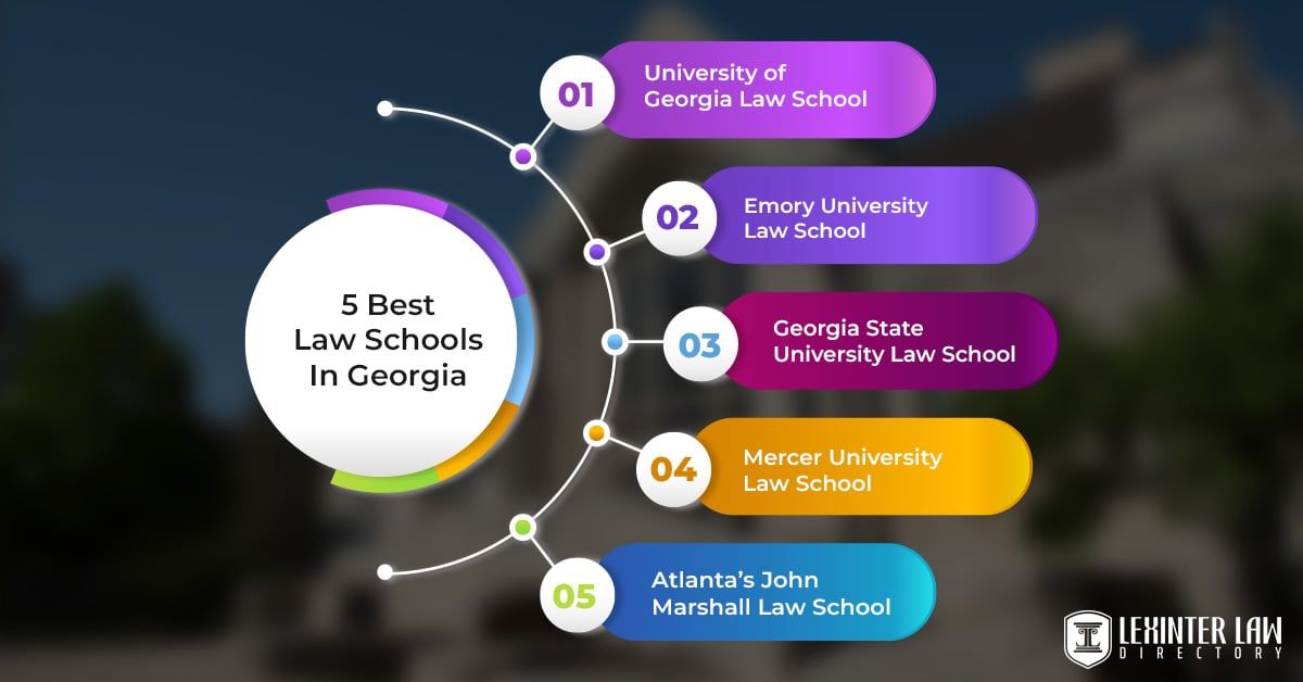 5 Best Law Schools In Georgia - Lexinter
