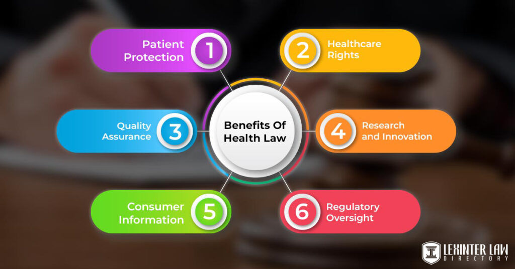 Health Law: Regulations And Principles In Healthcare - Lexinter