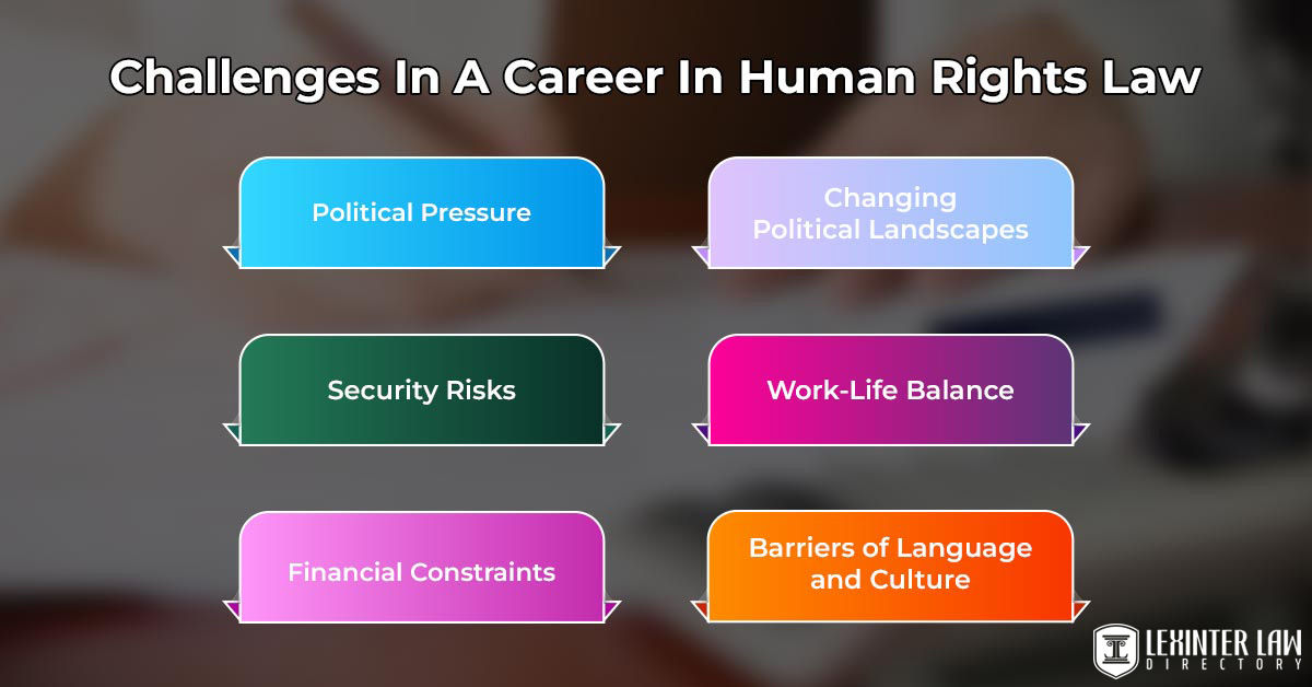 Human Rights Law: Exploring Legal Principles And Rights Of Individuals ...