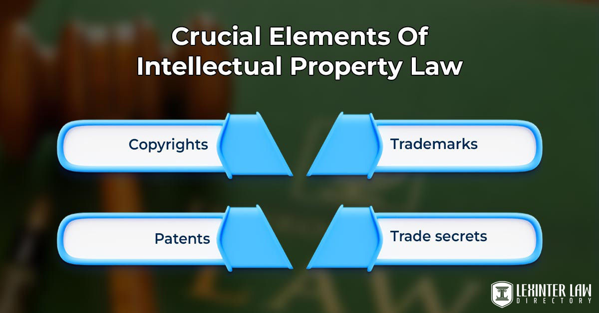 Intellectual Property Law: Protecting Ideas And Creations - Lexinter