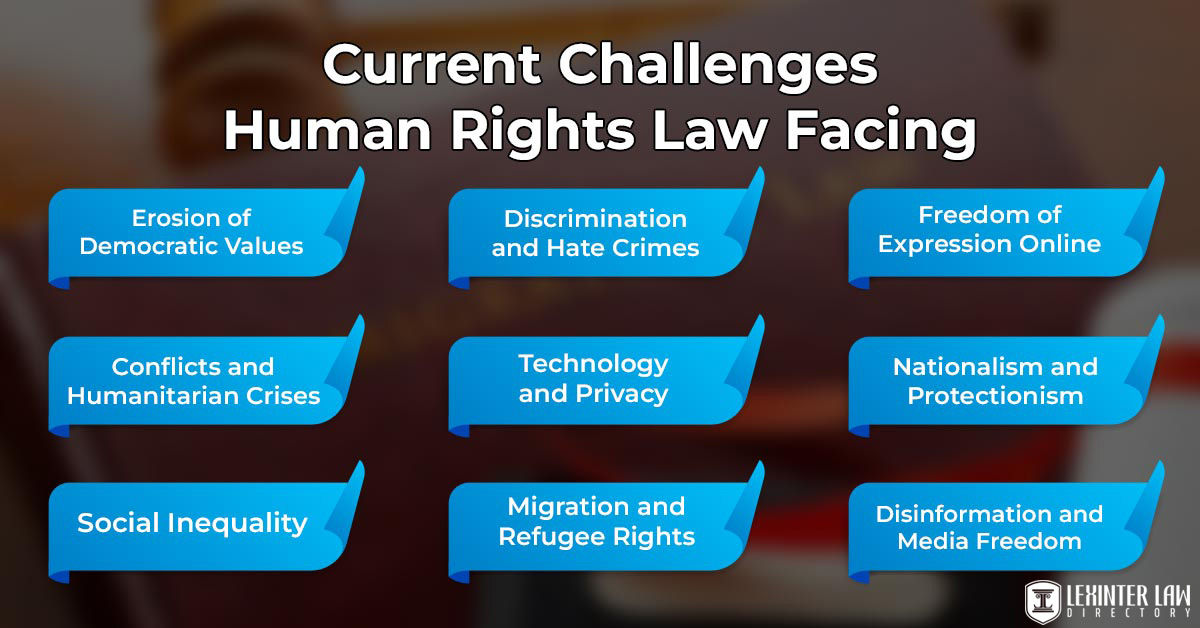 Human Rights Law: Exploring Legal Principles And Rights Of Individuals ...