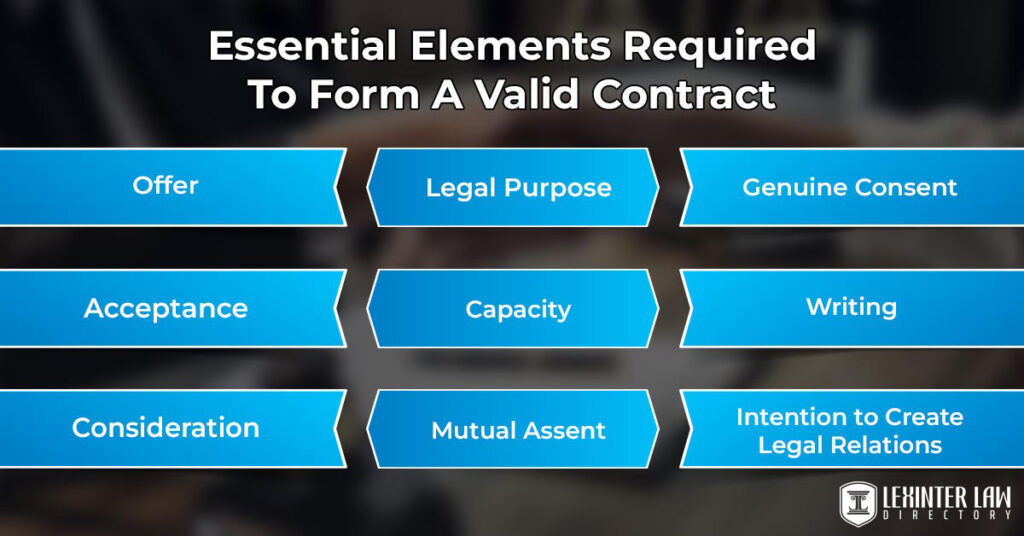 Contract Law: Understanding Agreements And Obligations - Lexinter