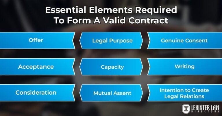 Contract Law: Understanding Agreements And Obligations - Lexinter