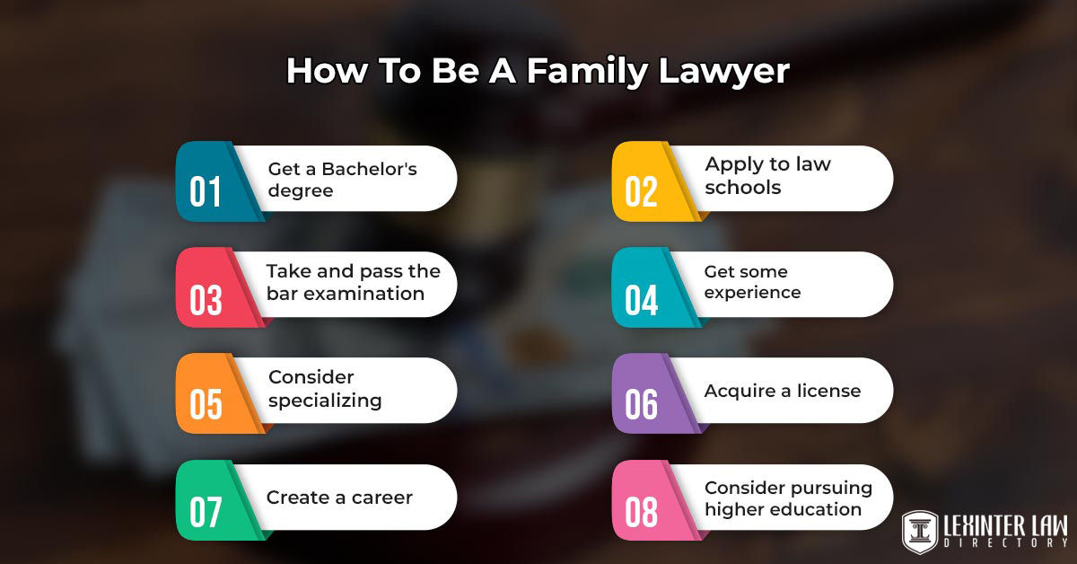 Family Law: Basic Principles For Domestic Relations - Lexinter
