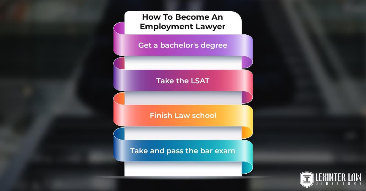 Employment Law: Understanding Workplace Regulations And Legal Rights ...