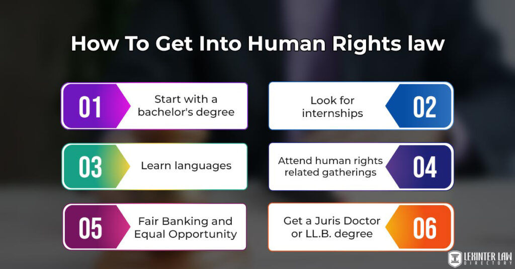 Human Rights Law: Exploring Legal Principles And Rights Of Individuals ...