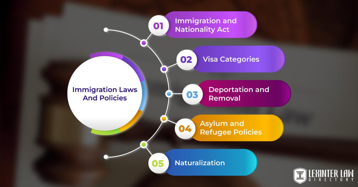 Immigration Law: Exploring Legal Principles For Migration And ...